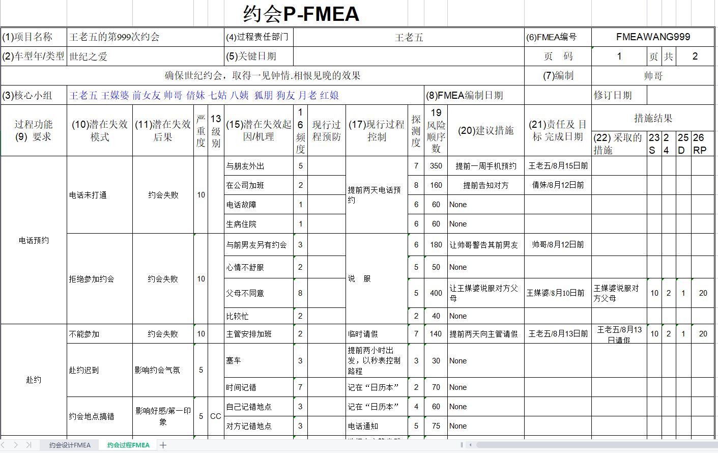 DFMEA与PFMEA案例：王老五的第999次约会 - 六西格玛绿带黑带考试|视频课程|考试题库一站式平台